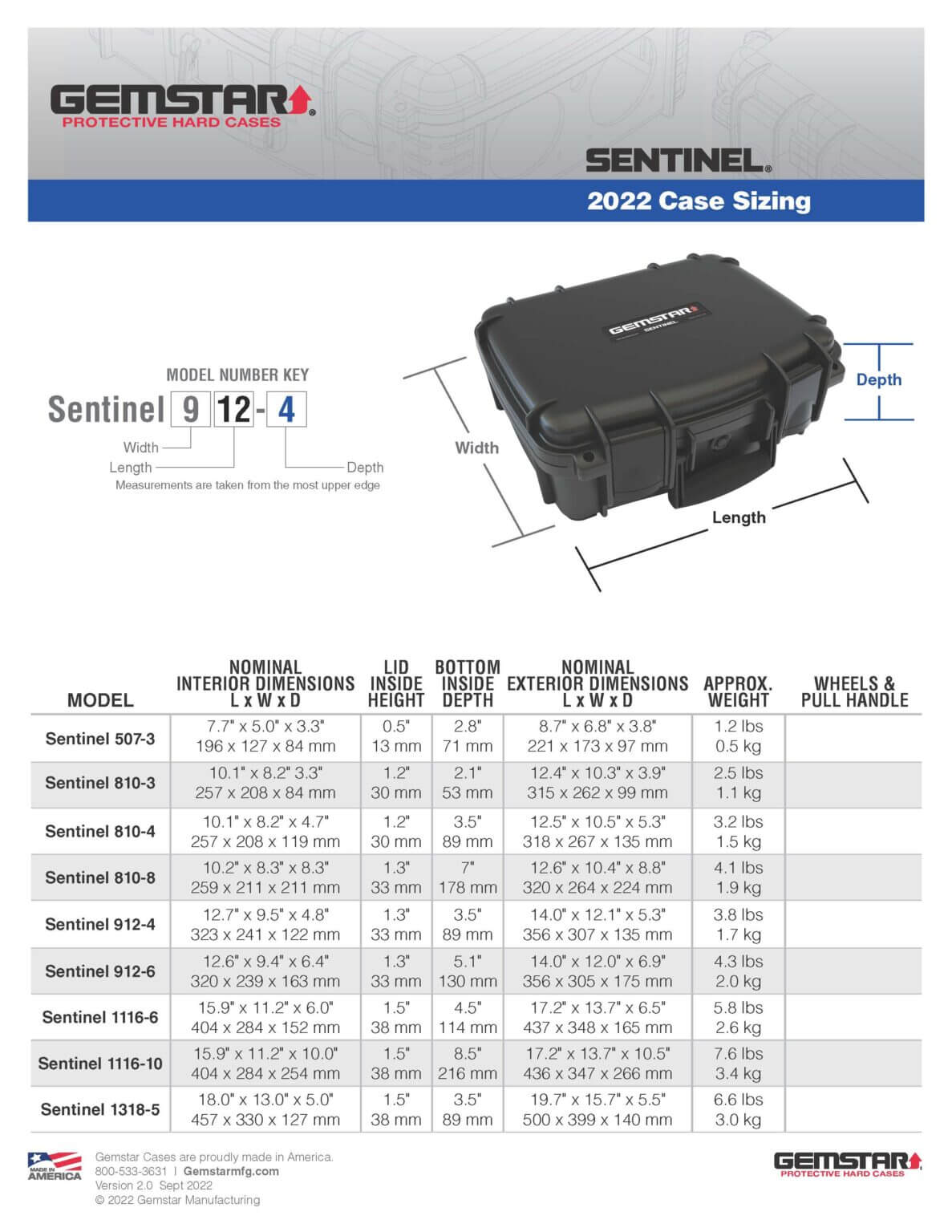 Sentinel® Case List - Gemstar Protective Hard Cases
