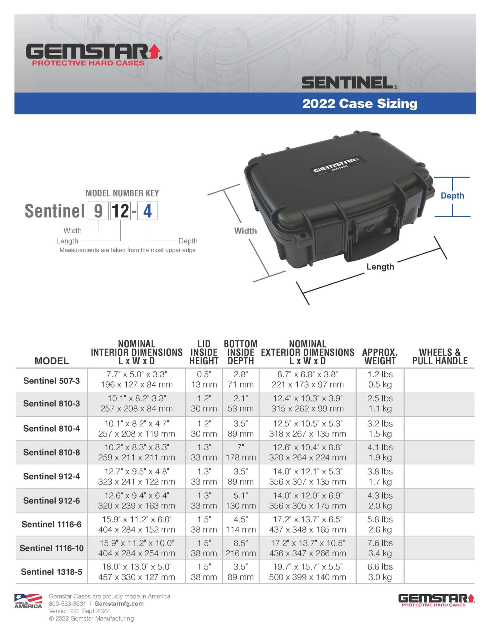 Sentinel® Case List - Gemstar Protective Hard Cases