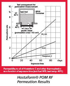 Tech Note: Robomold® + Hostaform® - Gemstar Hard Cases
